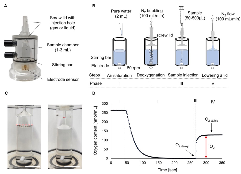 Hansatech社製 酸素測定システム Oxygraph+ | 光計測・校正・光安全評価の旭光通商株式会社｜ISO/IEC 17025認定