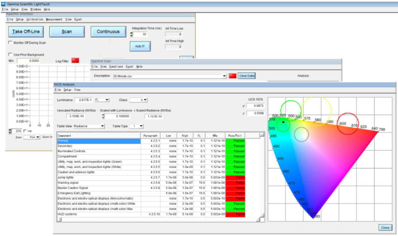 GS-1290-NVIS 分光放射輝度計 | 光計測・校正・光安全評価の旭光通商株式会社｜ISO/IEC 17025認定